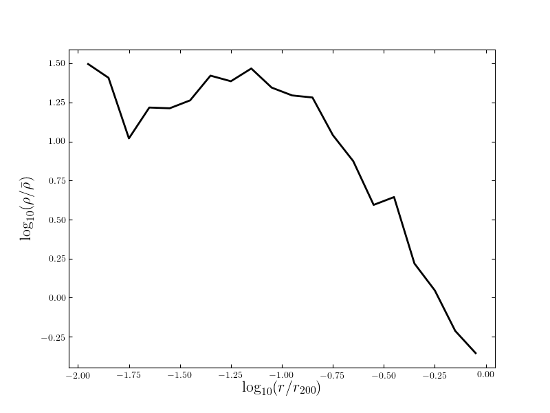 Examples of common EAGLE tasks | eagle-guide