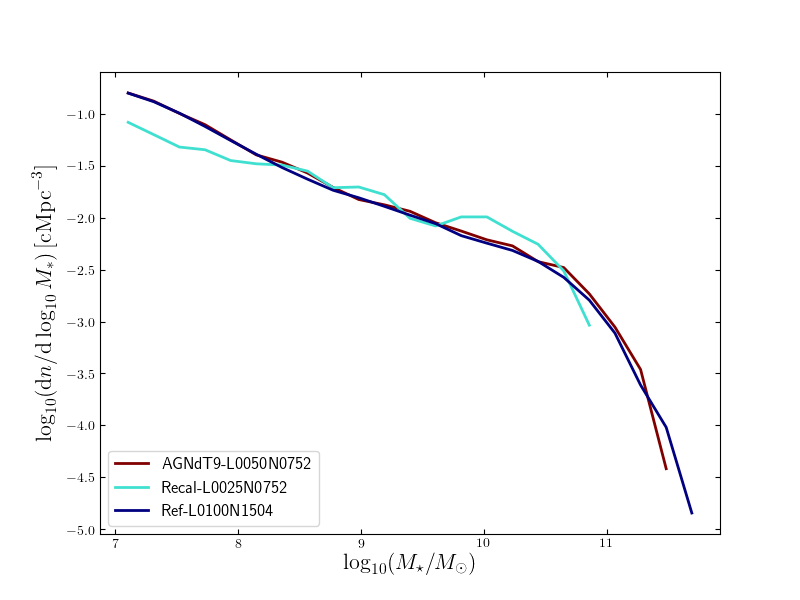 Examples of common EAGLE tasks | eagle-guide