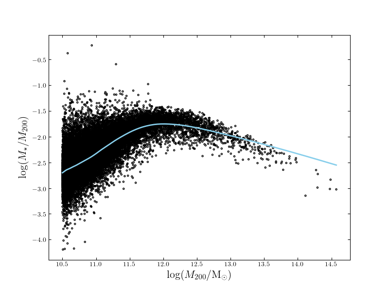 Examples of common EAGLE tasks | eagle-guide